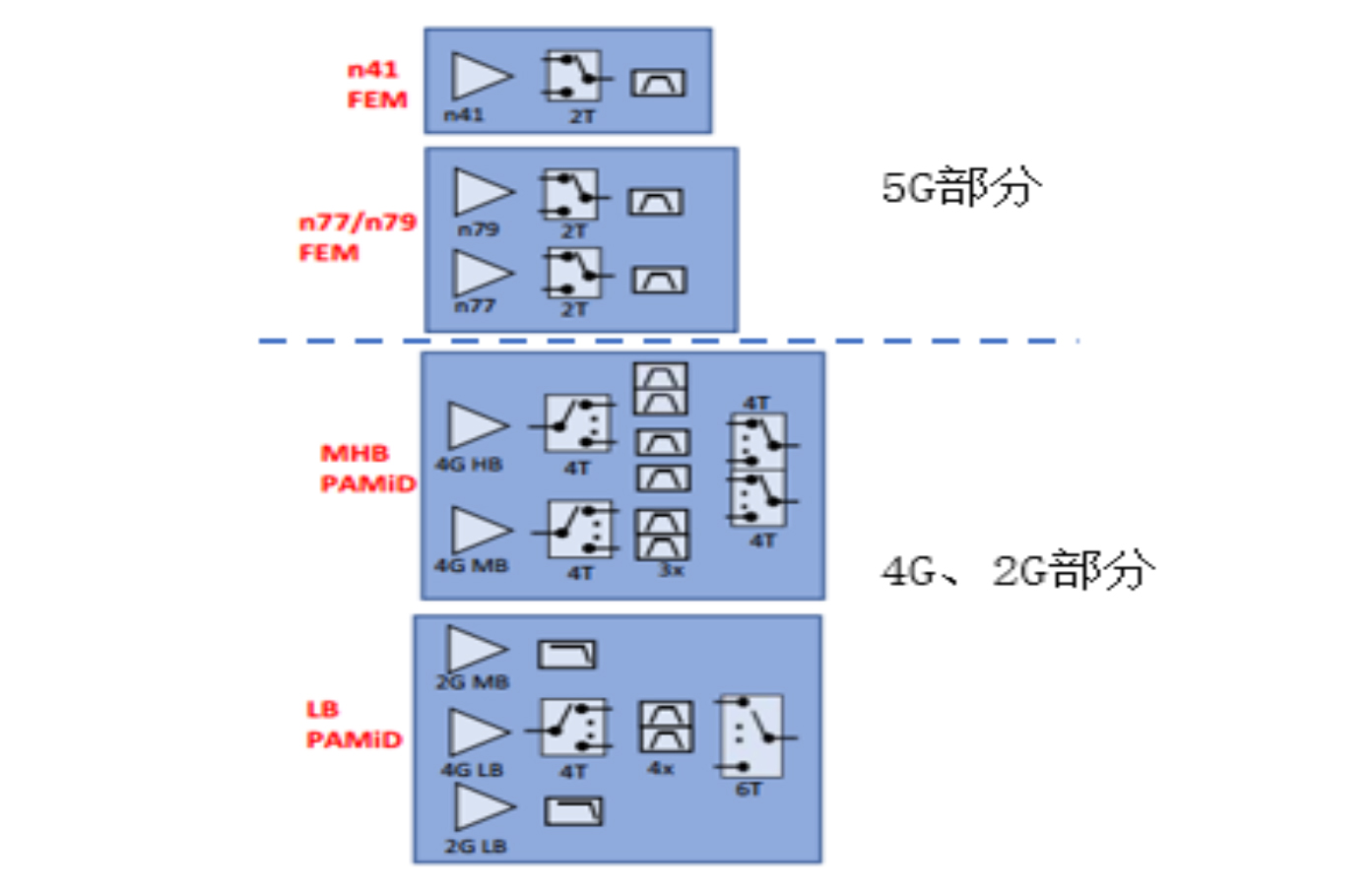 手机射频前端芯片行业研究报告 |【九鼎研报】
