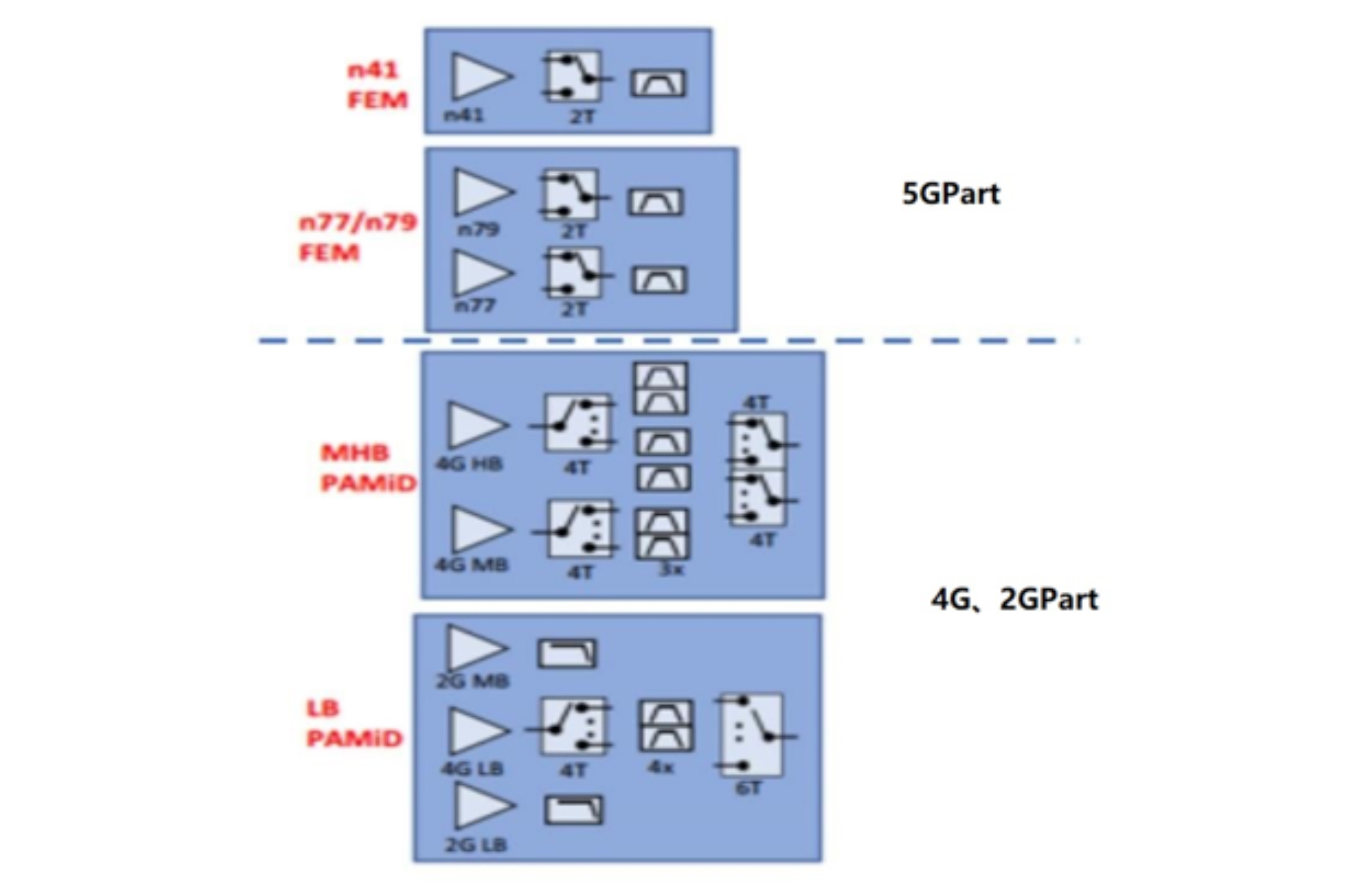 Cell phone RF front-end chip industry research report